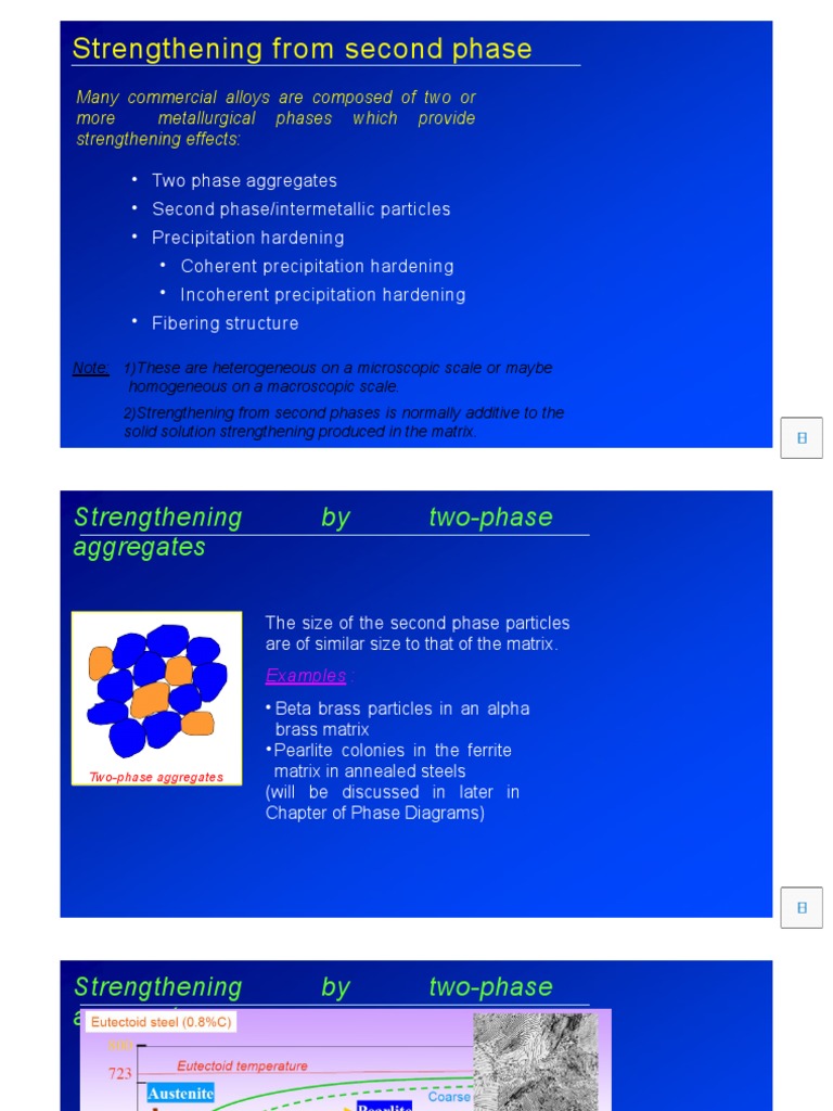 Chapter 7 - Part - 2 | PDF | Yield (Engineering) | Dislocation