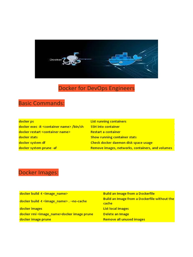 Docker Cheet Sheet For Devops Engineers | PDF | Operating System ...