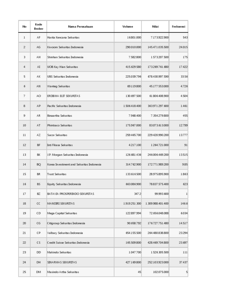 Kode Broker Saham IDX | PDF