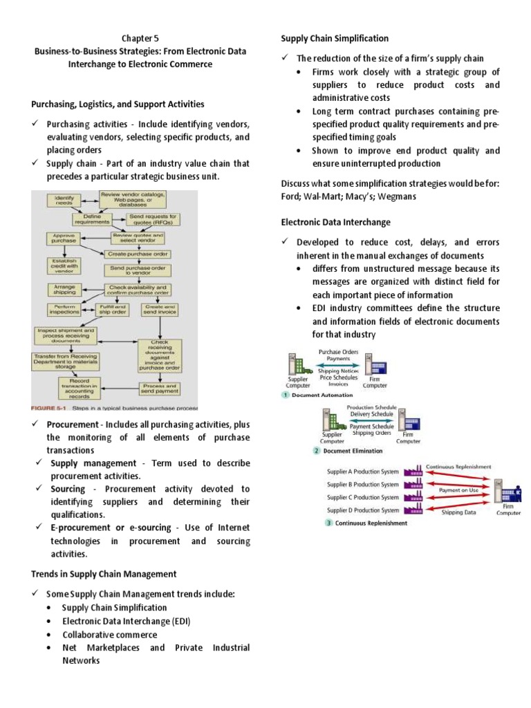 Chapter 5 ECOMMERCE | PDF | Electronic Data Interchange | Supply Chain