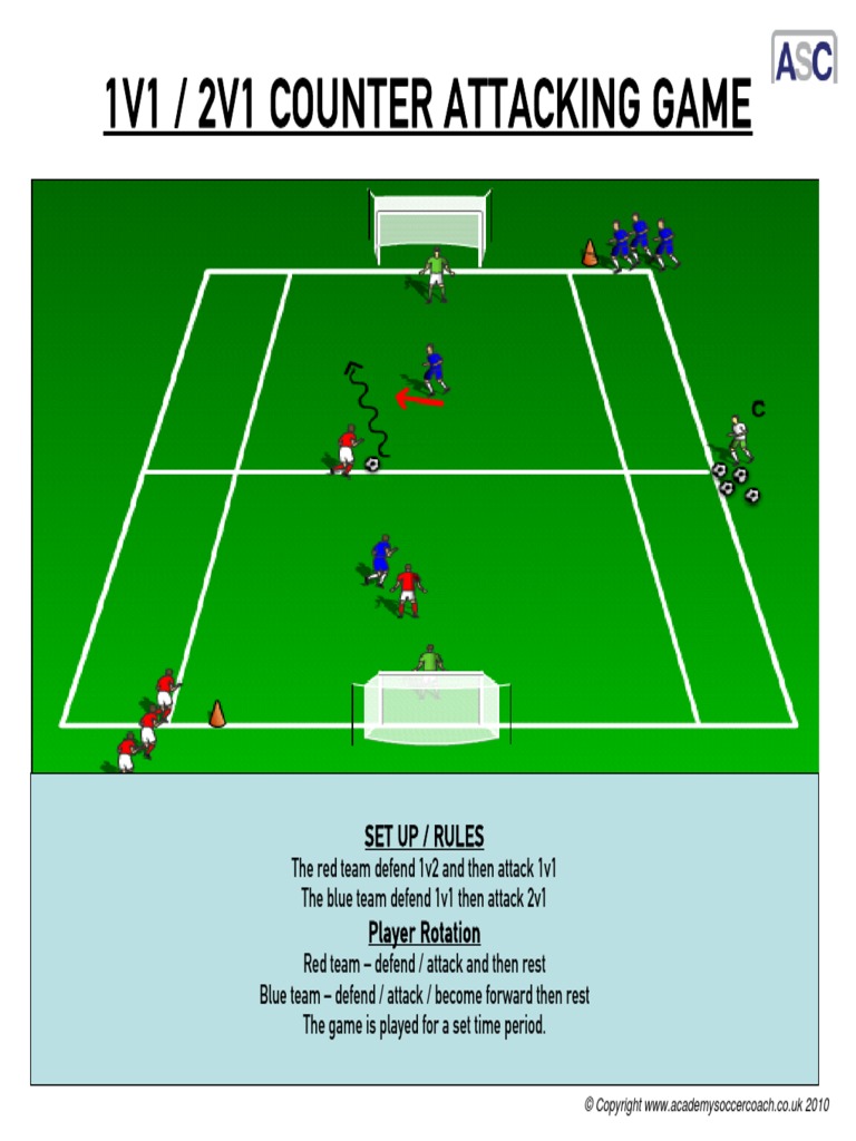 1v1:2v2 Counter Attack | PDF