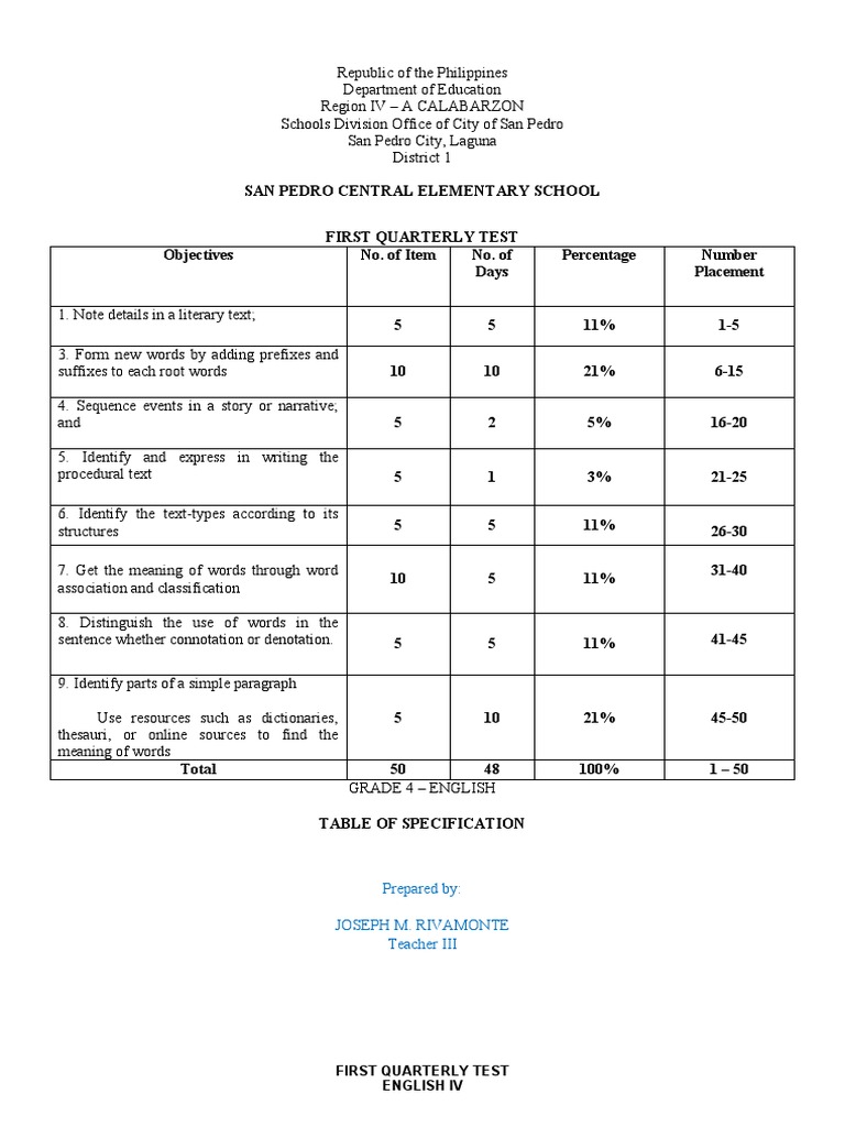 Grade 4 English Quarterly Test Overview | PDF | Word