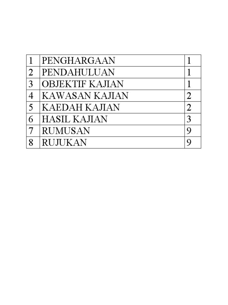 Contoh Geografi Kerja Lapangan Form 3 | PDF