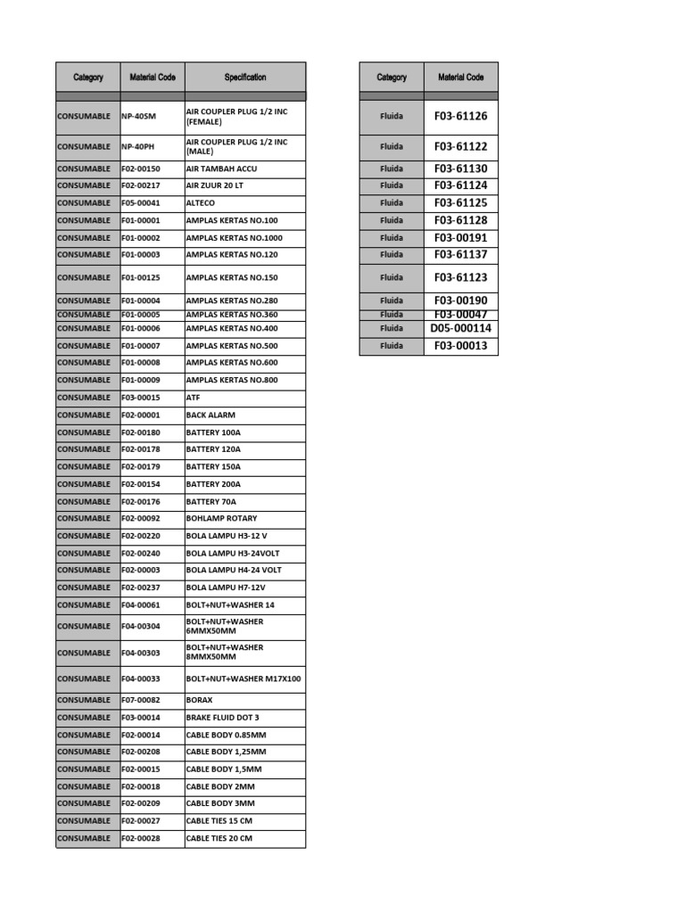 List PN Consumable | PDF | Cambio tecnológico | Ingeniería Termodinámica
