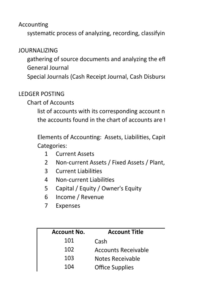 Comprehensive Guide to Accounting Basics | PDF | Debits And Credits ...