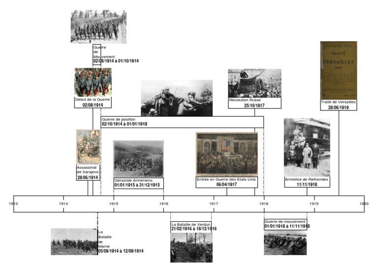 Frise Chrono HG | PDF