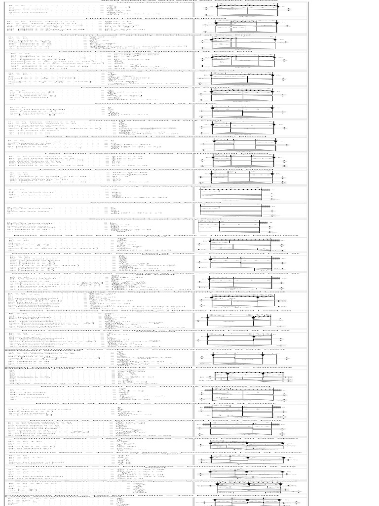 Uniformly Distributed Load | PDF