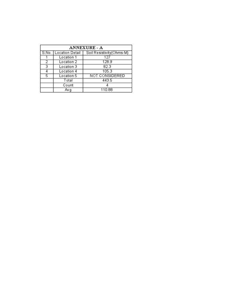 132/33kV Substation Earthing Design | PDF | Electrical Substation ...