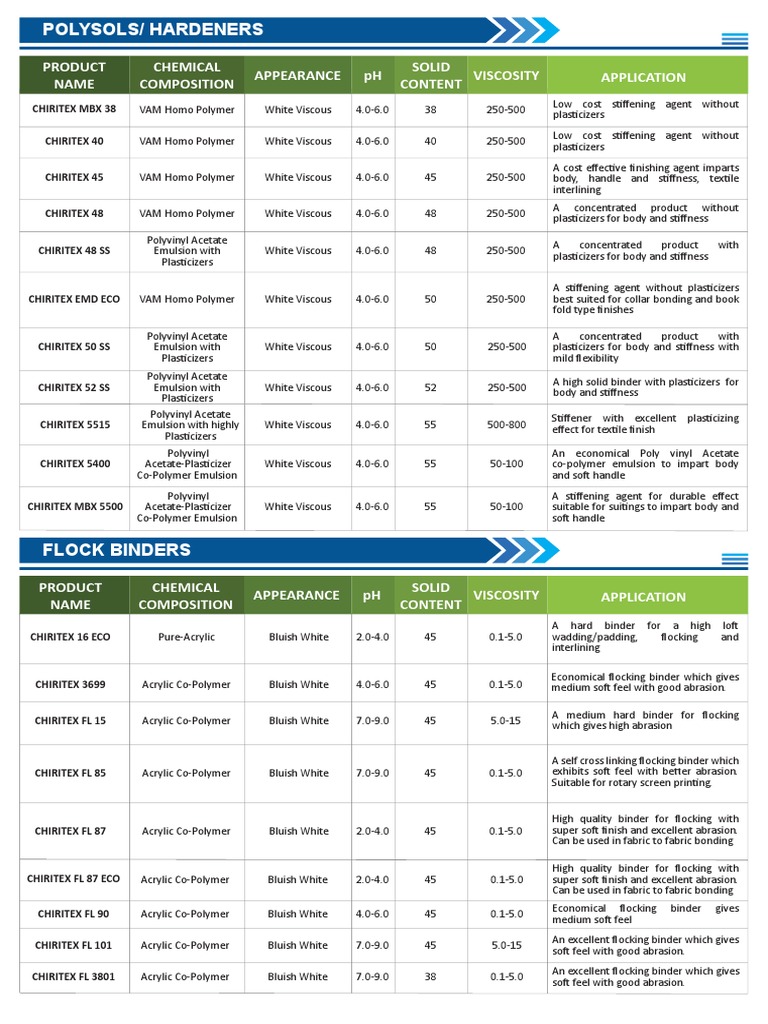 Textile Chemical Brochure 8.6.22 - 031 | PDF | Acrylic Paint ...