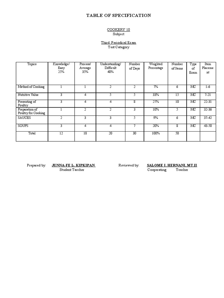 Tos Cookery 10 | PDF