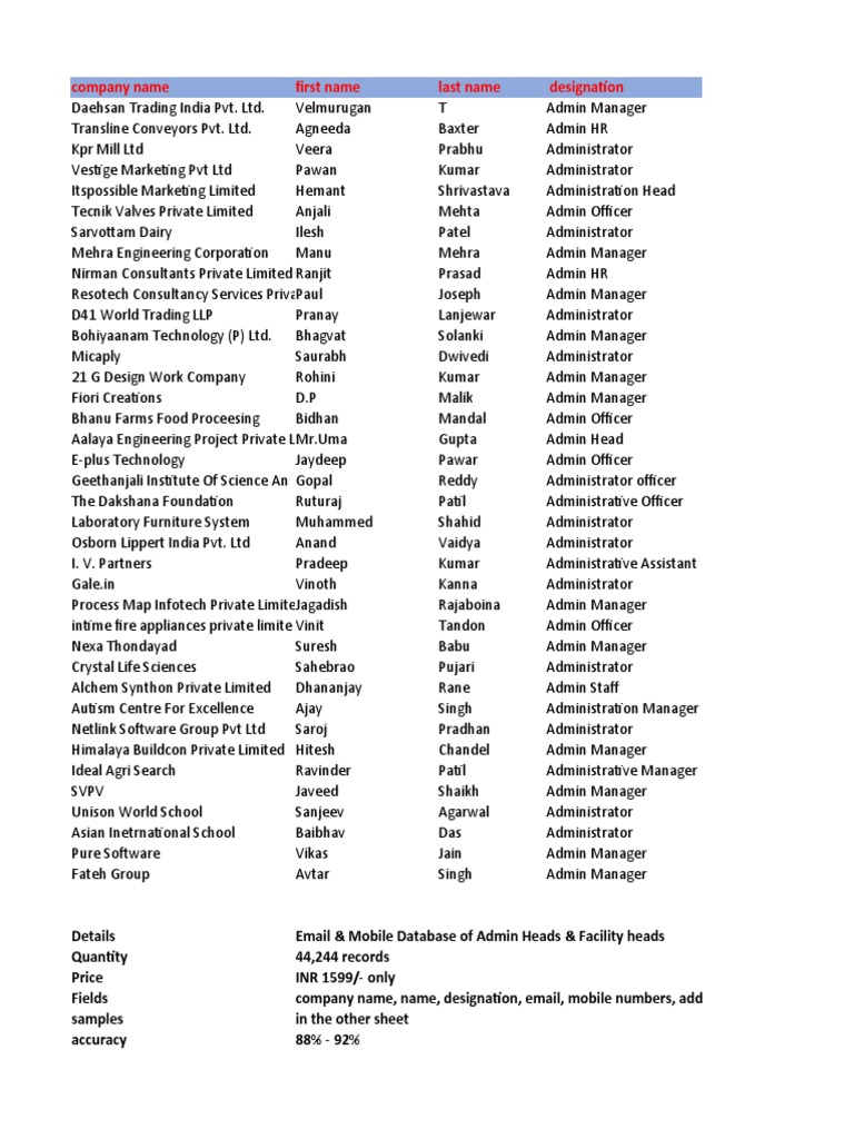 Company Name First Name Last Name Designation | Download Free PDF ...