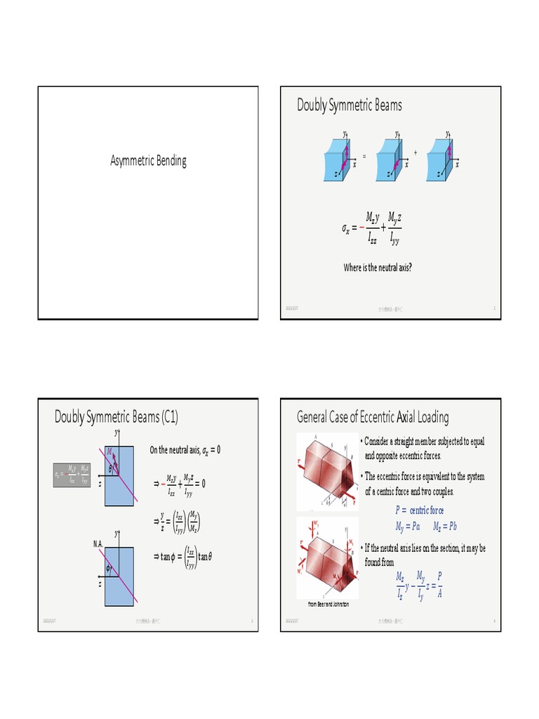 Asymmetric Bending: Doubly Symmetric Beams | PDF | Bending | Beam ...
