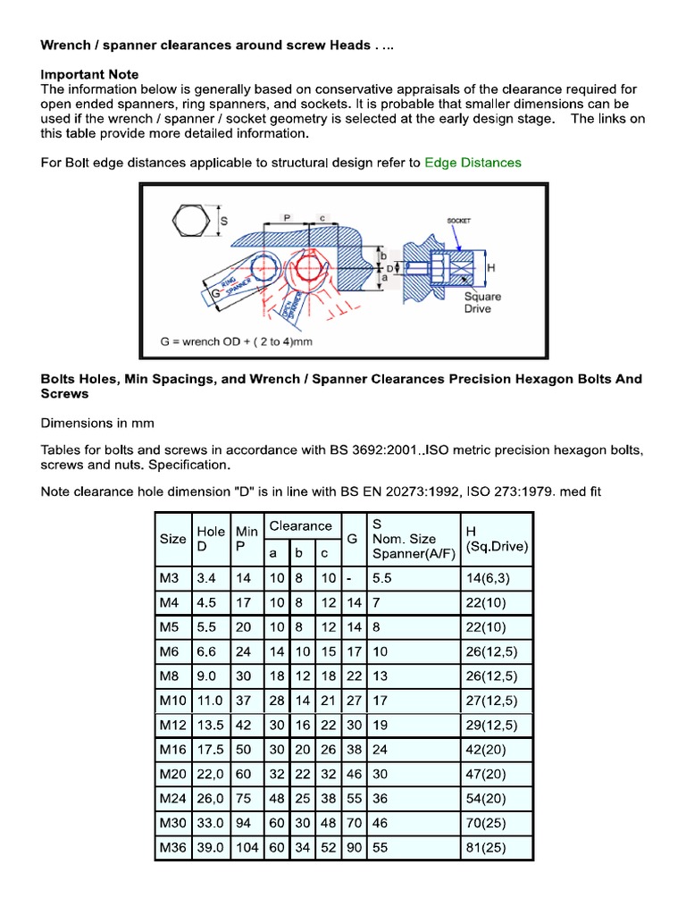 Head Clearances - Roy Mech | PDF