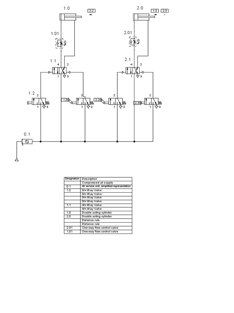 Designation Air Service Unit, Simplified Representation | PDF