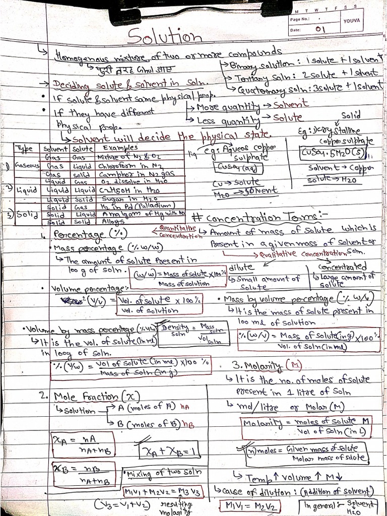 Solution Chapter Class 12 | PDF