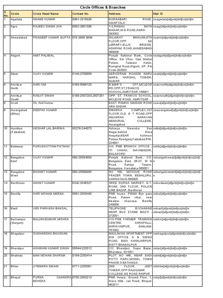 Circle Office List | PDF | Companies Of Asia | Financial Services Companies