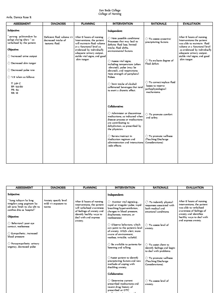 NCP (Deficient Fluid Volume | Dehydration | Anxiety