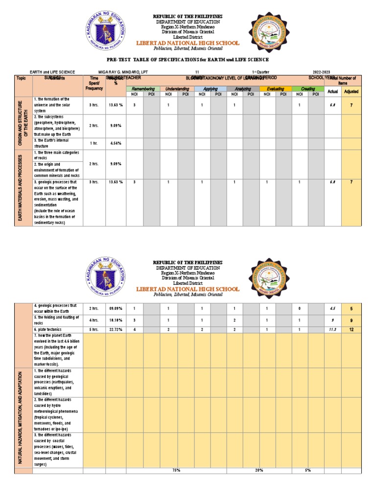 Earth and Life Science Pre-Test Specs | PDF | Earth Sciences | Rock ...