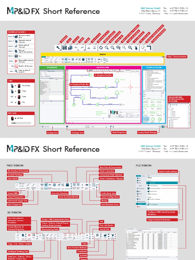 M4 PID FX Short Reference | PDF | Computer Architecture | Computer Science