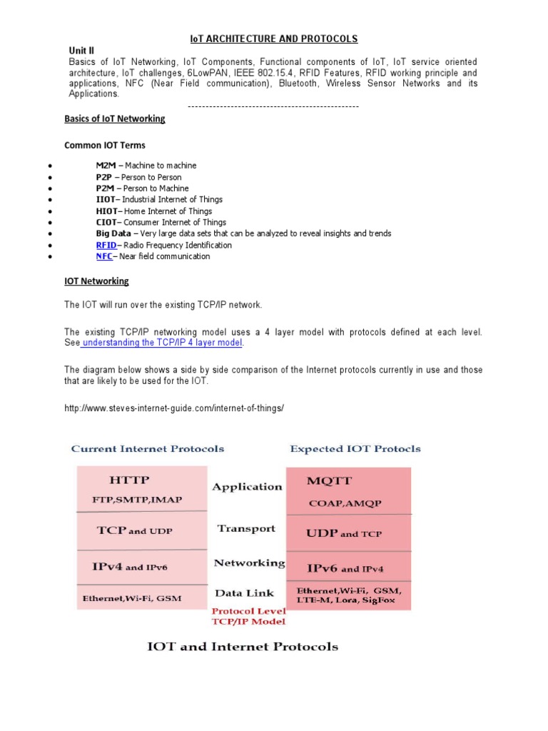Basics of Iot Networking Common Iot Terms: Iot Architecture and Protocols Unit Ii | PDF ...