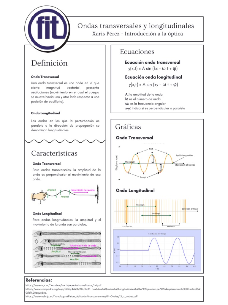 Ondas Transversales y Longitudinales | PDF