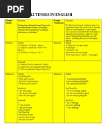 Samudra Manthan vocab 1 | PDF