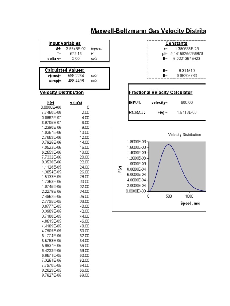 Maxwell-Boltzmann Gas Velocity Distribution: Input Variables Constants | PDF