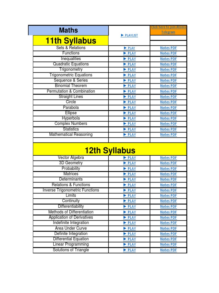 NV Sir Maths and Physics Notes | PDF