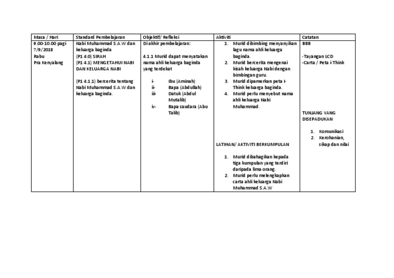 RPH Prasekolah | PDF