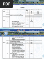 PLDT Area Codes | PDF | Manila | Companies Of The United States