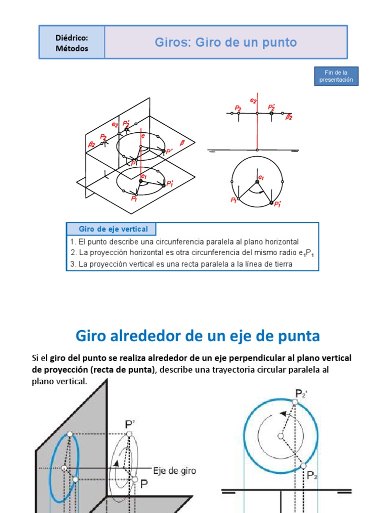 Giros | PDF