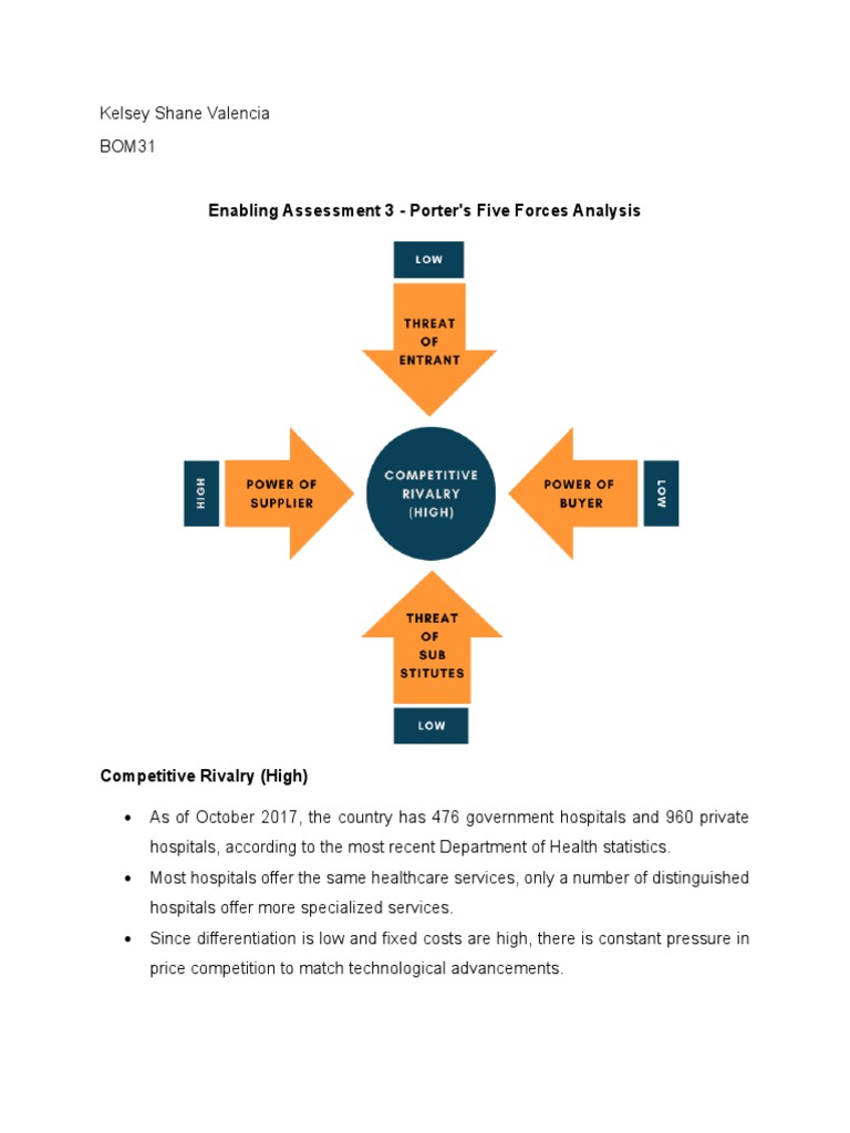 Enabling Assessment 3 - Porter's Five Forces Analysis | PDF | Hospital ...