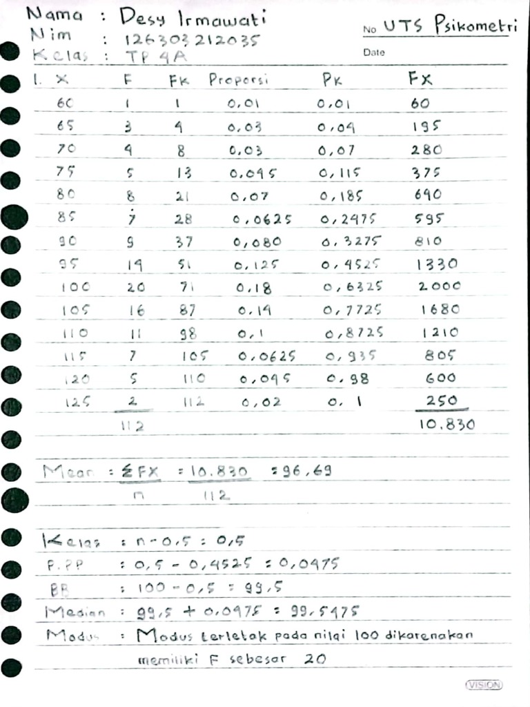 Desy Irmawati - 035 - TP 4a - Uts Psikometri | PDF