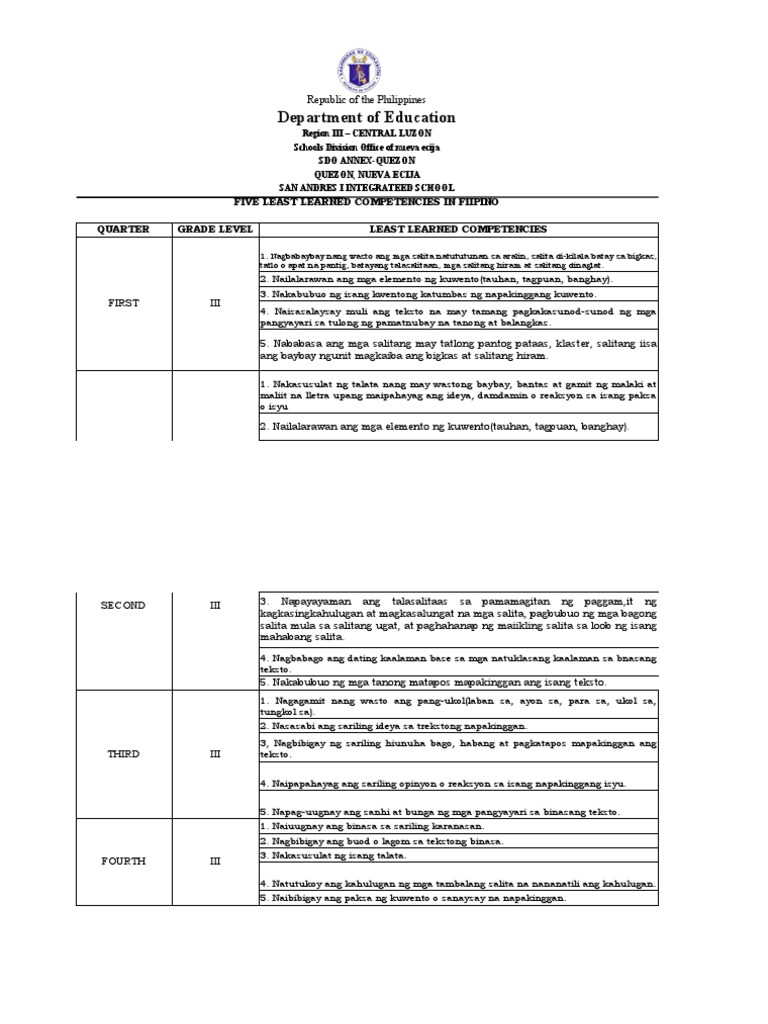 GR.3 Least Mastered Competencies in Filipino3 | PDF