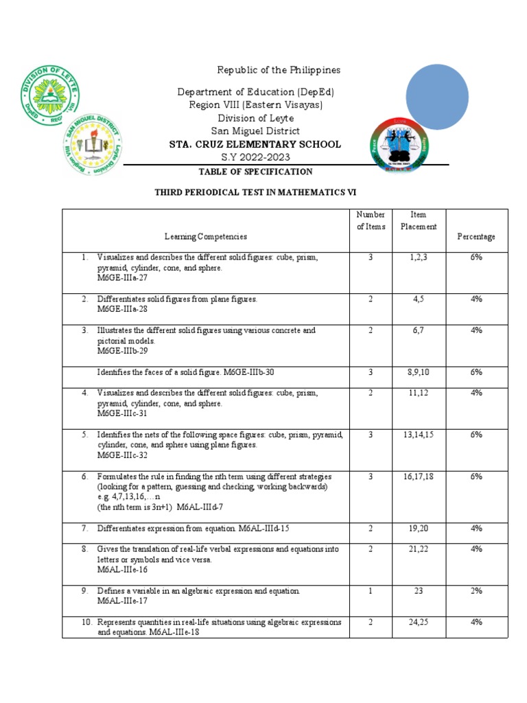 Math VI Third Periodical Test Guide | PDF | Area | Shape