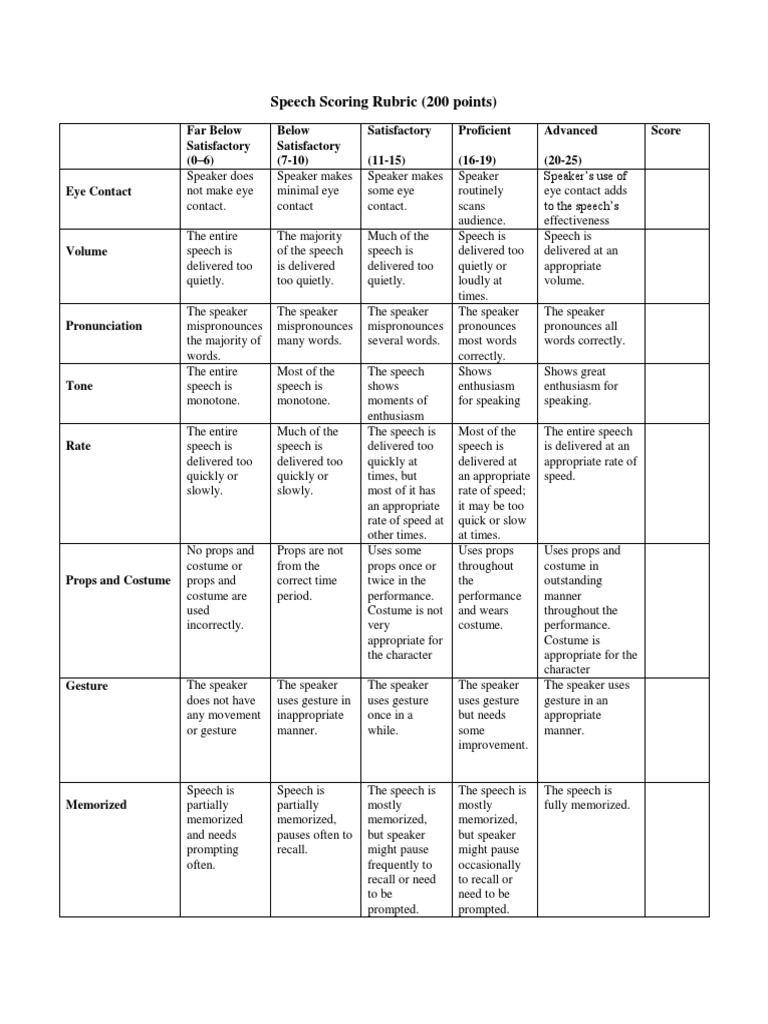 Speech Scoring Rubric Overview | PDF | Cognition | Linguistics