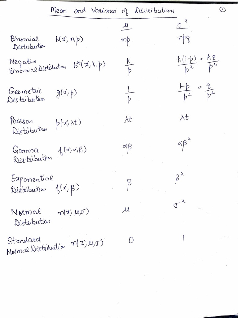 Mean and Variance of Distributions | PDF