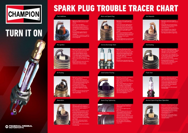 Spark Plug Trouble Tracer Chart Existru Spark Plugs, Plug Wires And