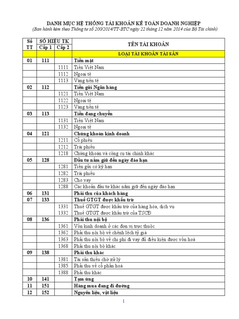 Hệ thống TK kế toán - TT200 | PDF