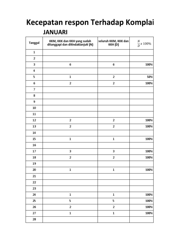 Kecepatan Waktu Tanggap Komplain | PDF
