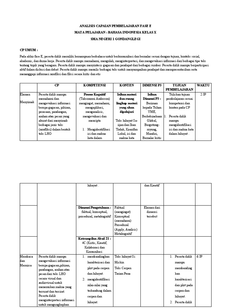 Analisis Capaian Pembelajaran Fase e Fix | PDF