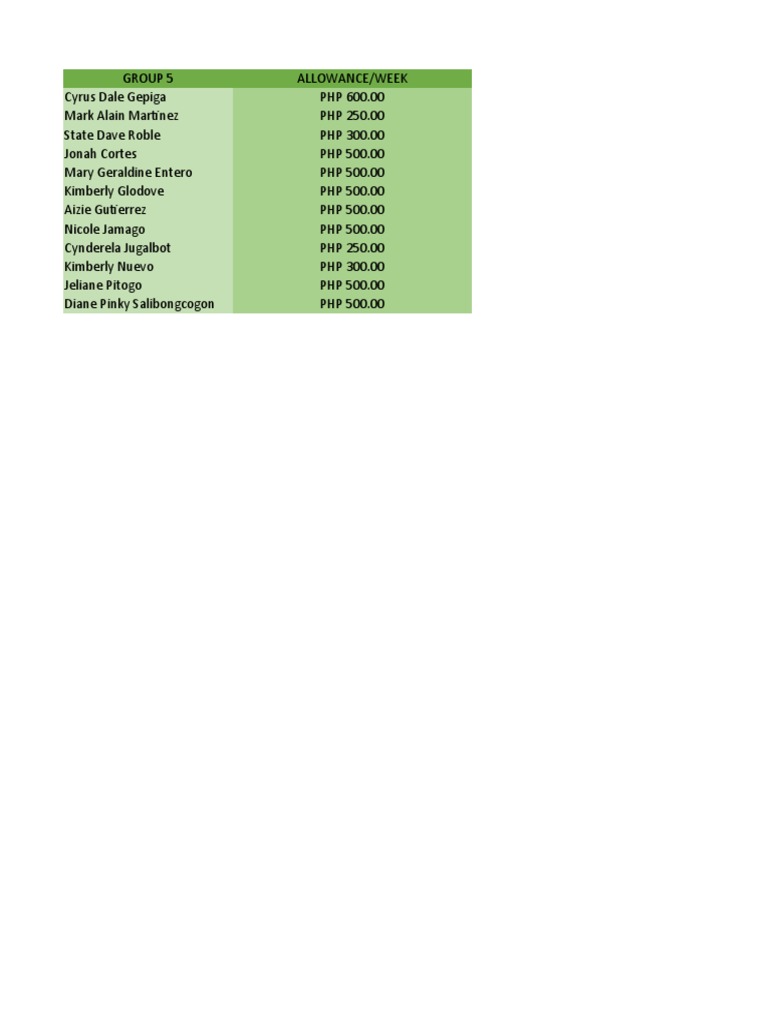 Budget Summary PDF Php