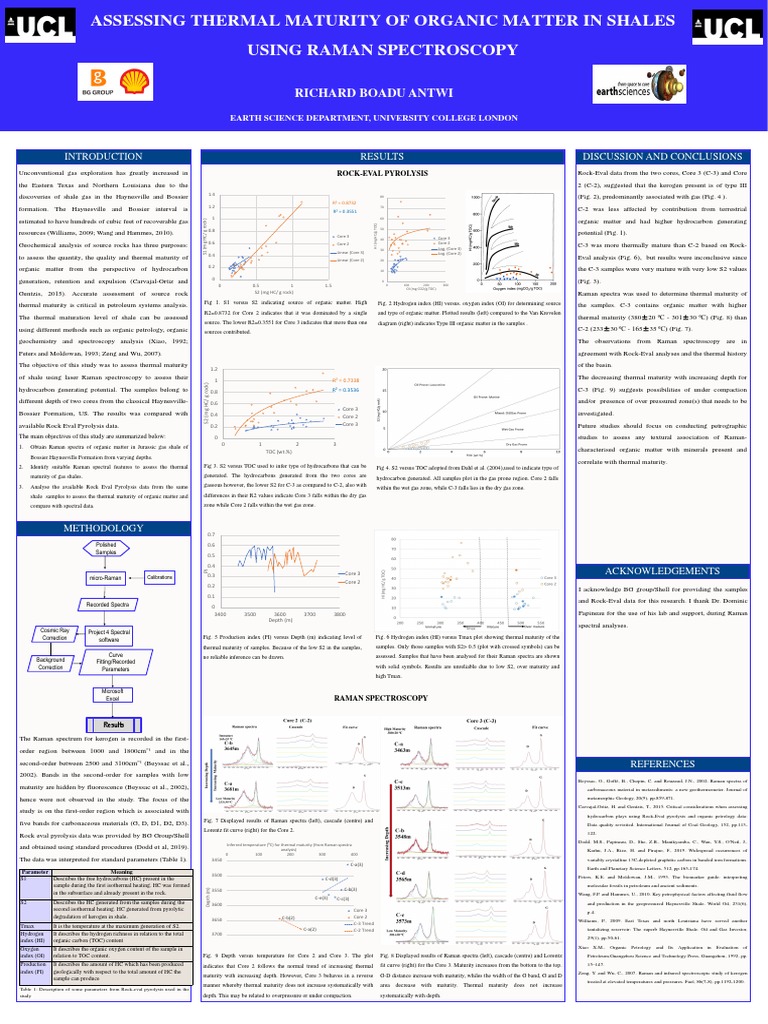 Poster MSC Research | PDF | Spectroscopy | Chemistry