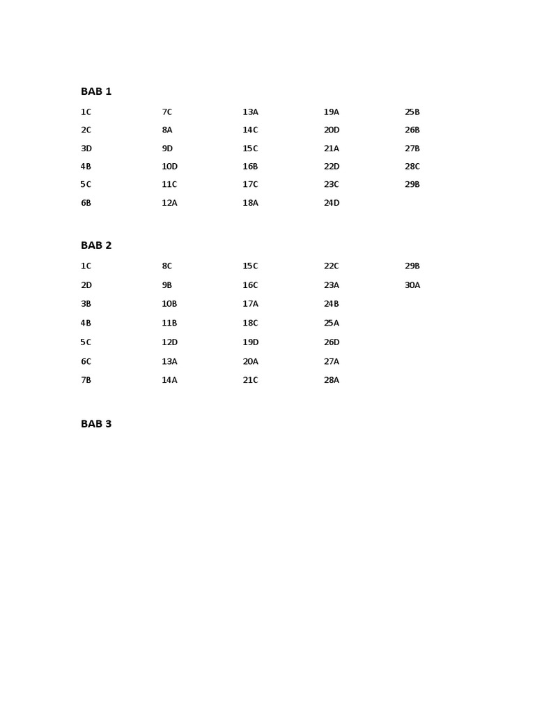 Form 3 Sej Essay | PDF