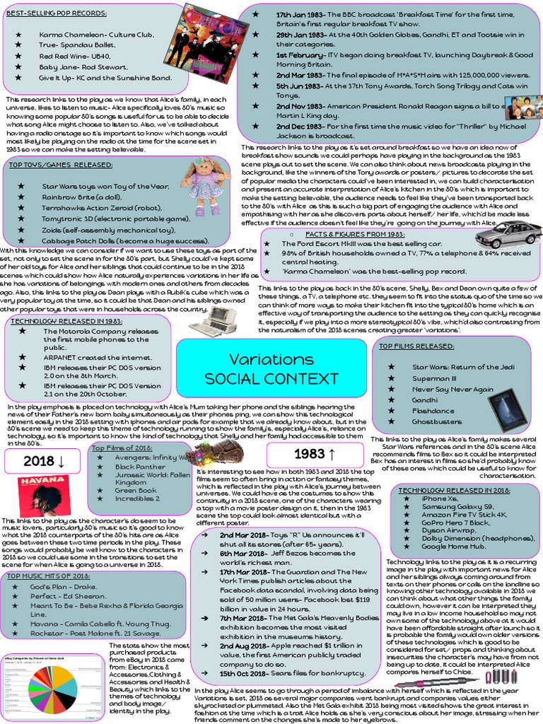 FMP Context Research Posters - Variations | PDF | Margaret Thatcher