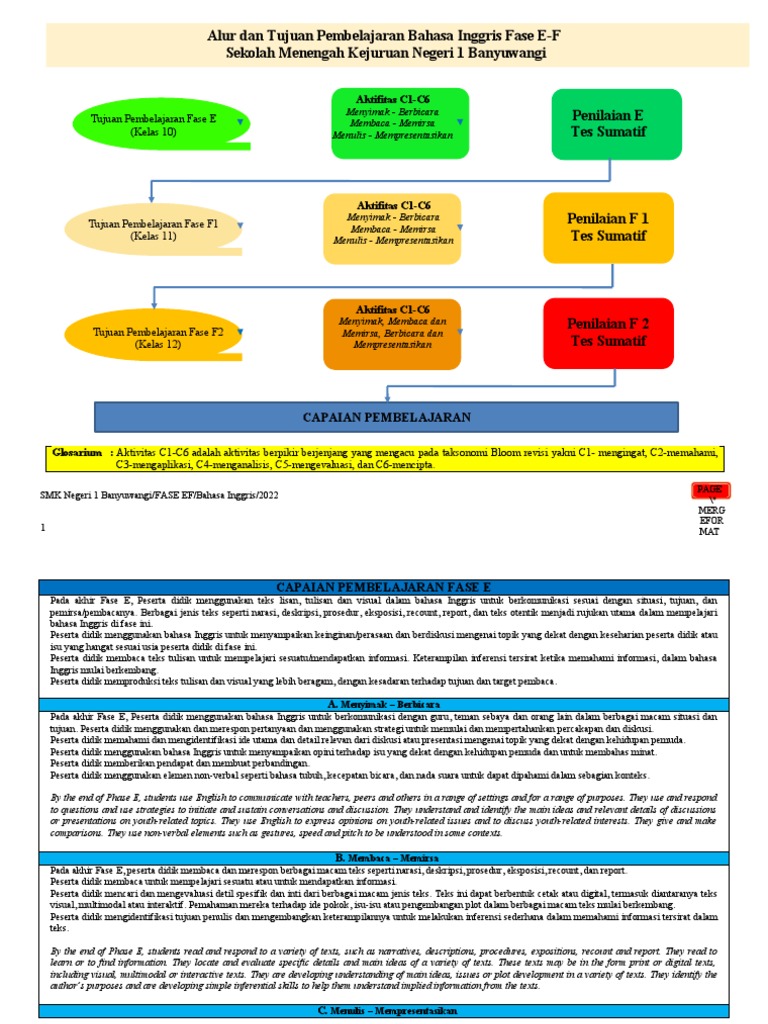Contoh Atp - X - Fase e - Bahasa Inggris | PDF