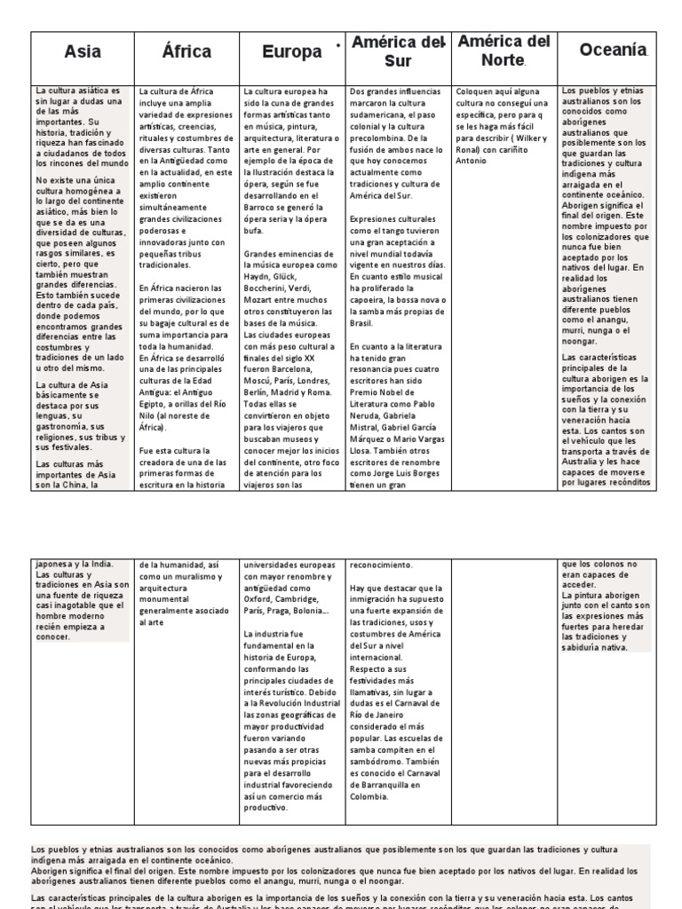 Características de Las Culturas Entre Los Continentes | PDF ...