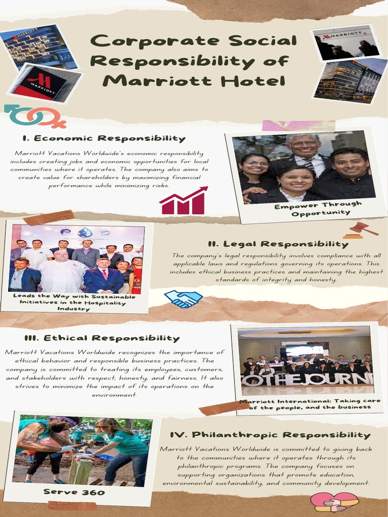 Corporate Social Responsibility of Marriott Hotel | PDF | Business ...