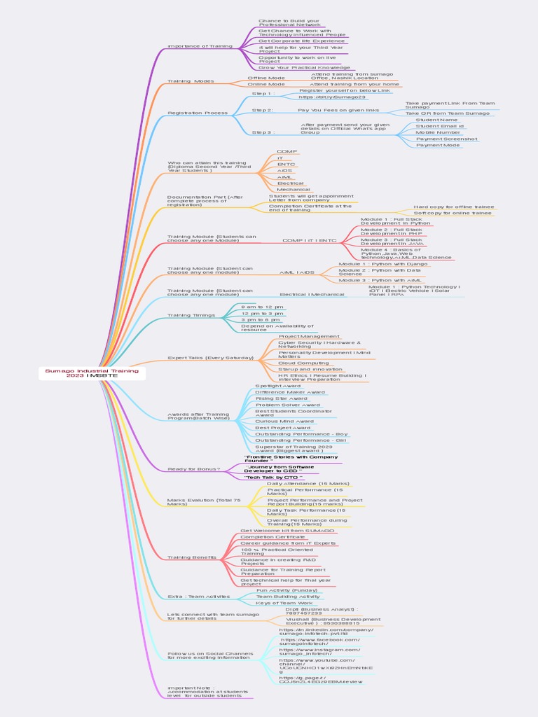 Msbte: Sumago Industrial Training 2023 | PDF | Modular Programming ...