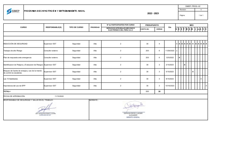 SIMEP - PROG-02 Programa de Capacitación Anual 2022 | PDF
